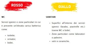 Il sistema dei codici colore - Walcam