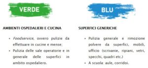 Il sistema dei codici colore - Walcam